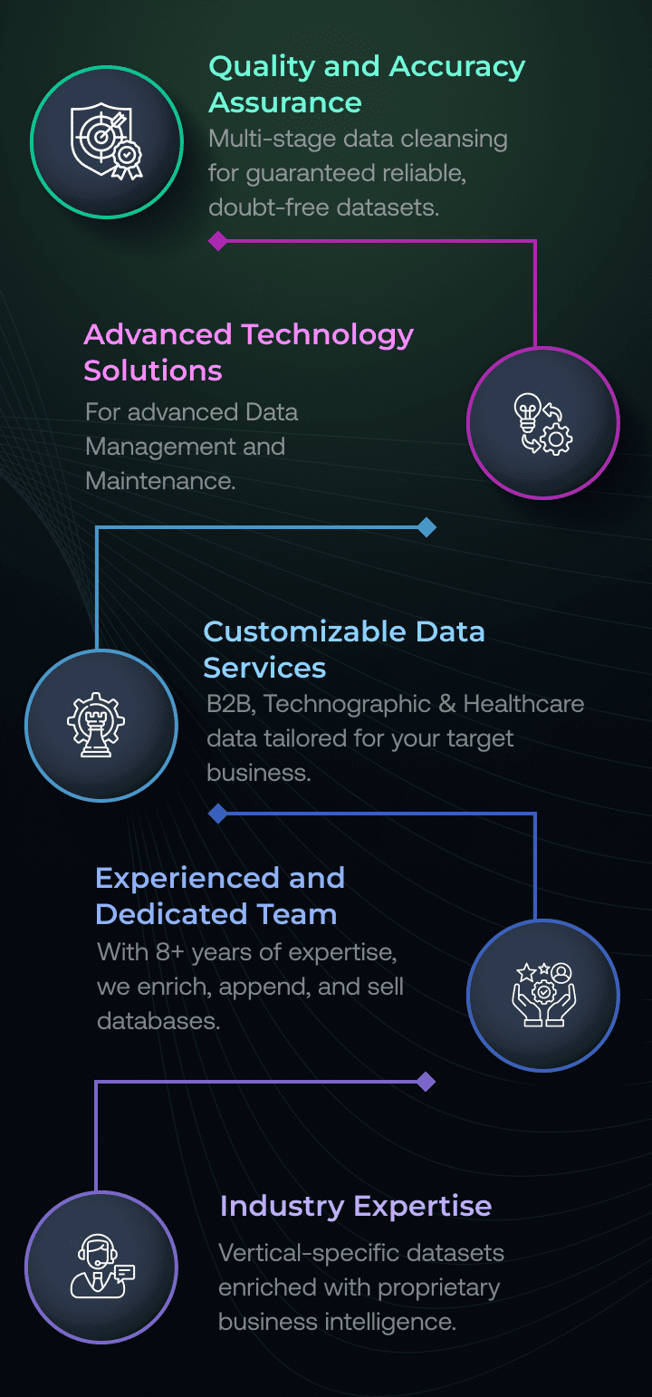 B2B Data Services | B2B Database Providers | B2B Data Solutions