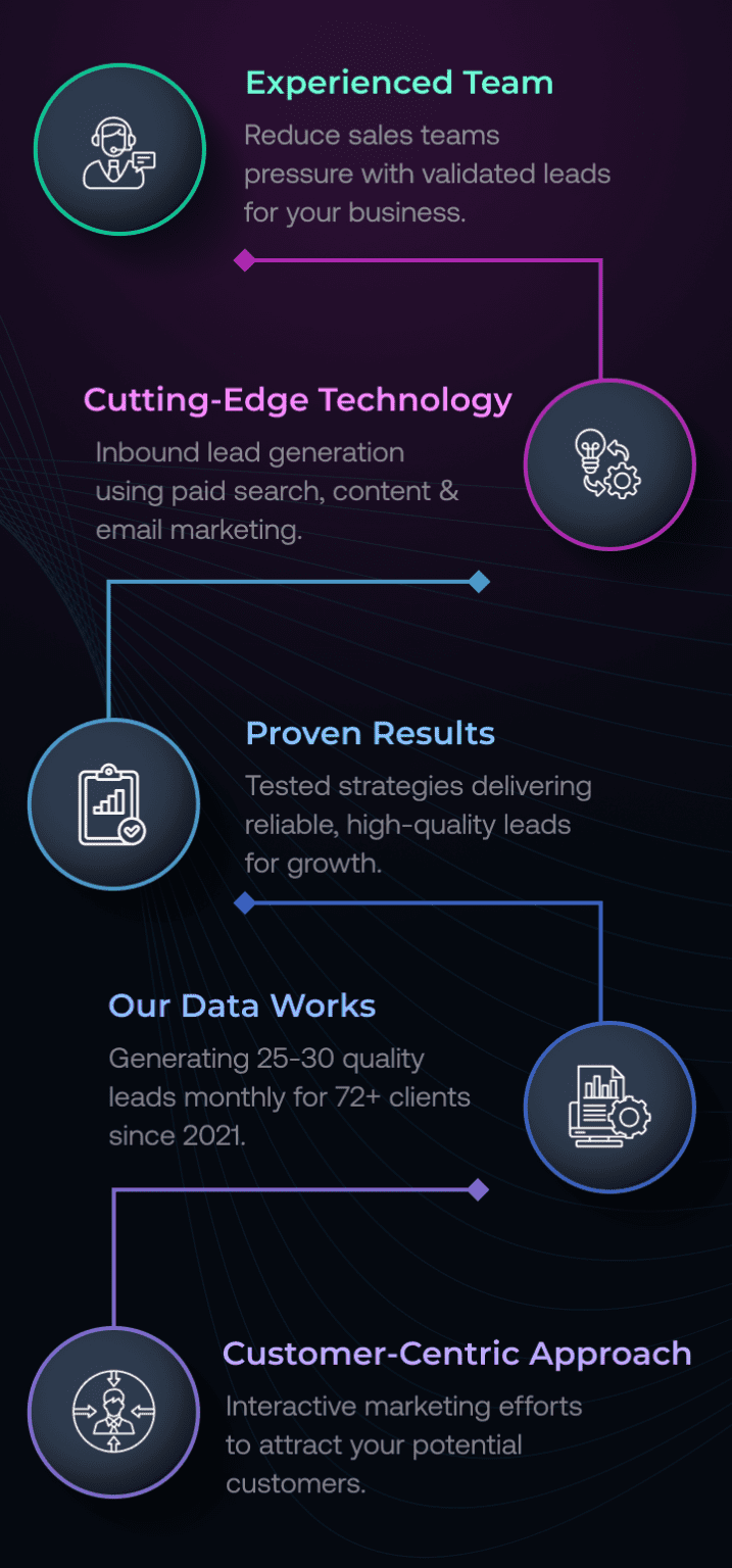 B2B Lead Generation Services | B2B Lead Generation Agency