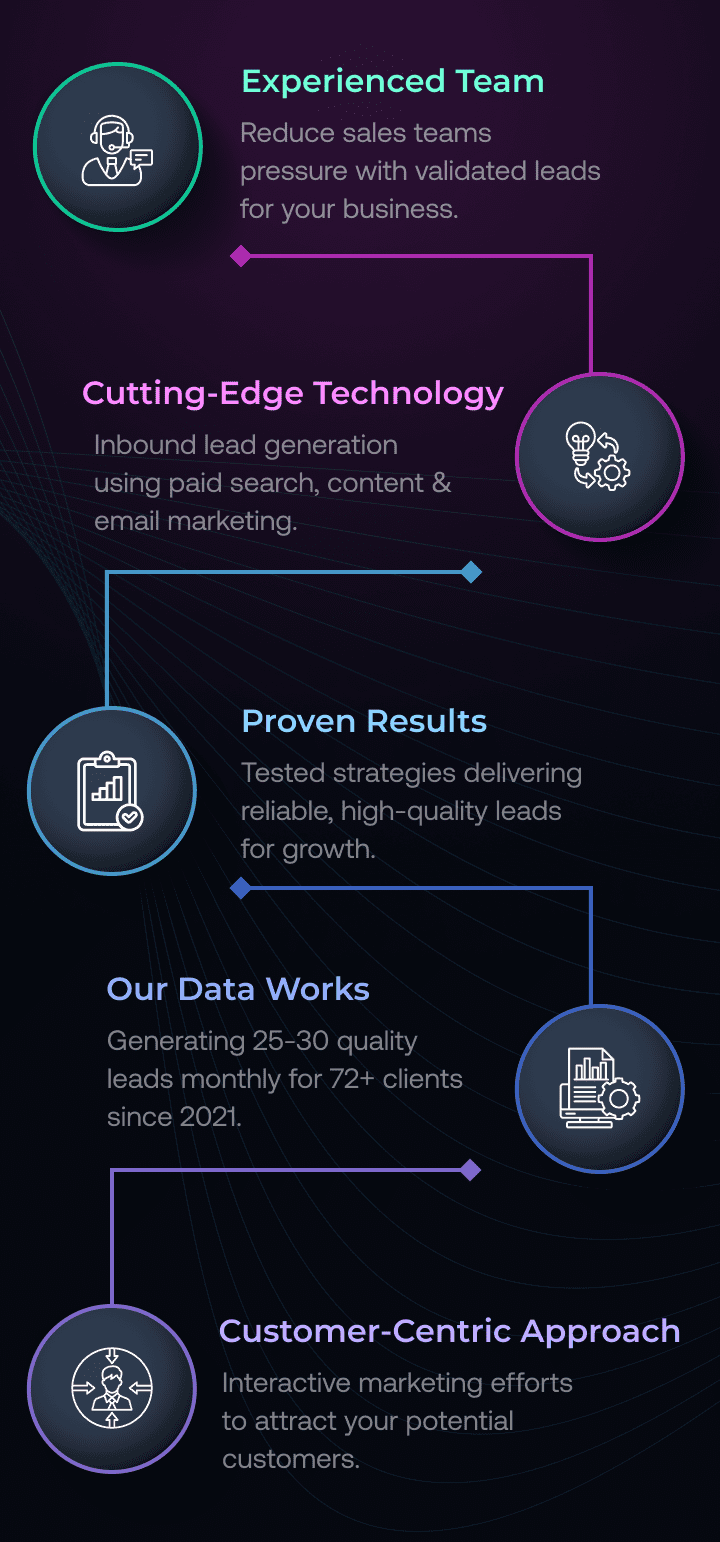 B2B Lead Generation Services | B2B Lead Generation Agency